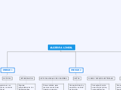 Algebra Lineal - Mind Map