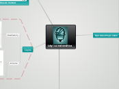 Lógica matemática - Mind Map