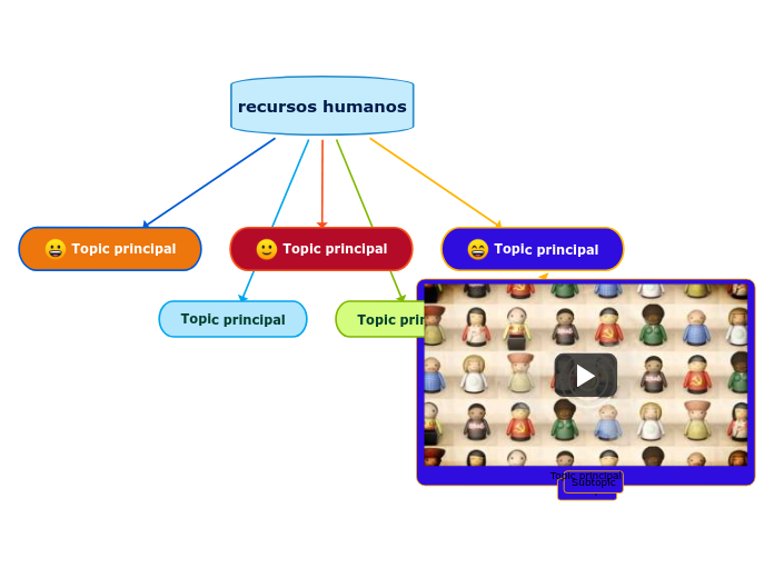 recursos humanos - Mind Map