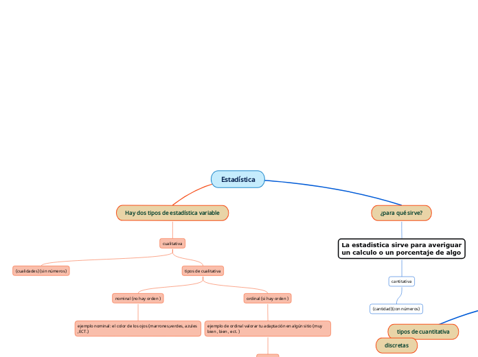 Estadística Mind Map 0821