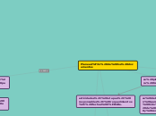 Planeación de los documentos - Concept Map