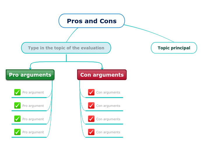 Pros and Cons - Mindmap - Voorbeeld