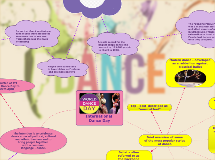 International Dance Day - Mind Map