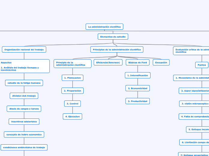 tarea 1 - Concept Map