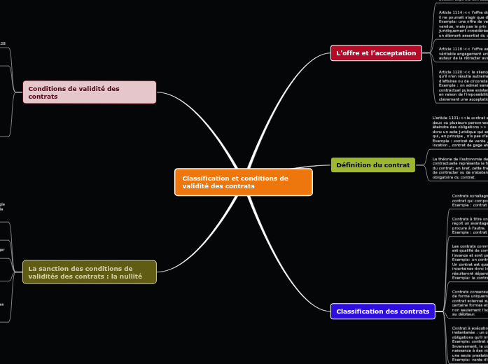 Chap 6 - Mind Map