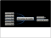 Formatos de Audio - Mind Map