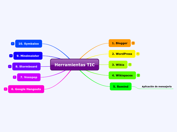 Herramientas TIC - Mapa Mental - Amostra