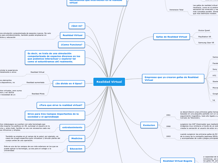 Realidad Virtual - Mind Map
