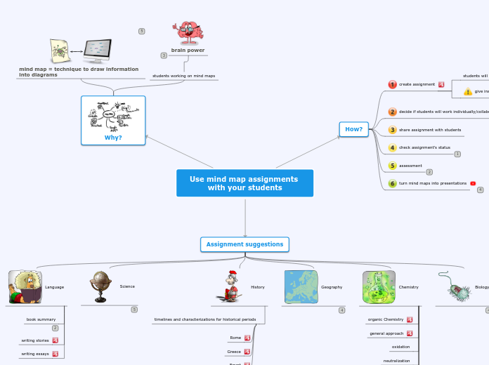 Sample Mind Map - Mapa Mental - Amostra