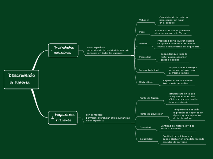 Describiendo la Materia - Mind Map