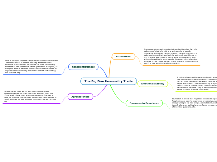 The Big Five Personality Traits - Mind Map
