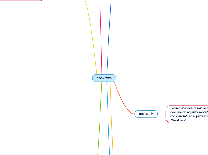 PROYECTO - Mind Map