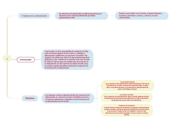 g - Mappa Mentale - Schema