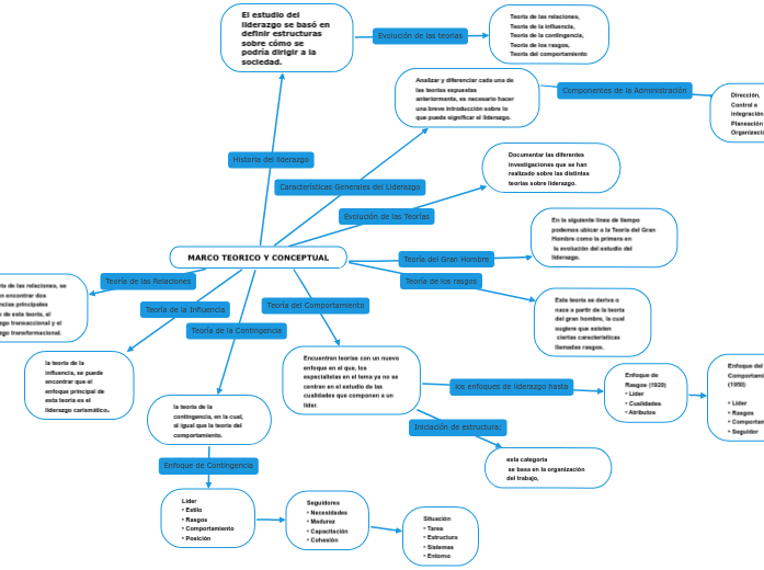 MARCO TEORICO Y CONCEPTUAL - Adimen Mapa