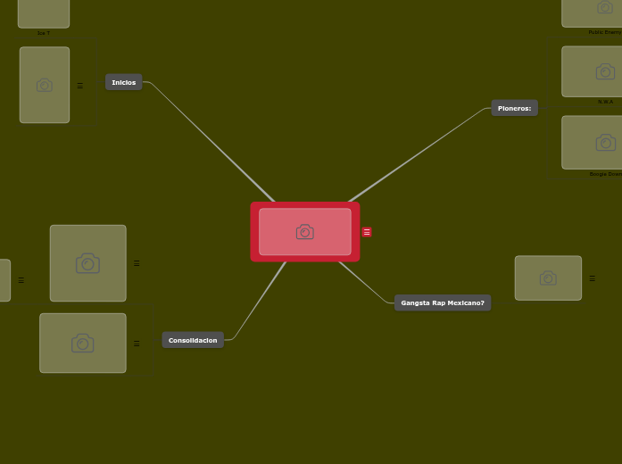 gangsta rap - Mind Map