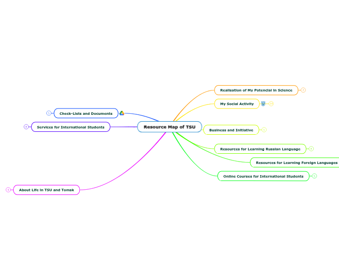 Resource Map of TSU - Mind Map
