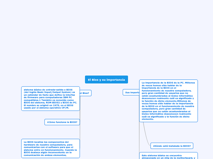 Mapa Conceptual sobre la Bios - Mind Map