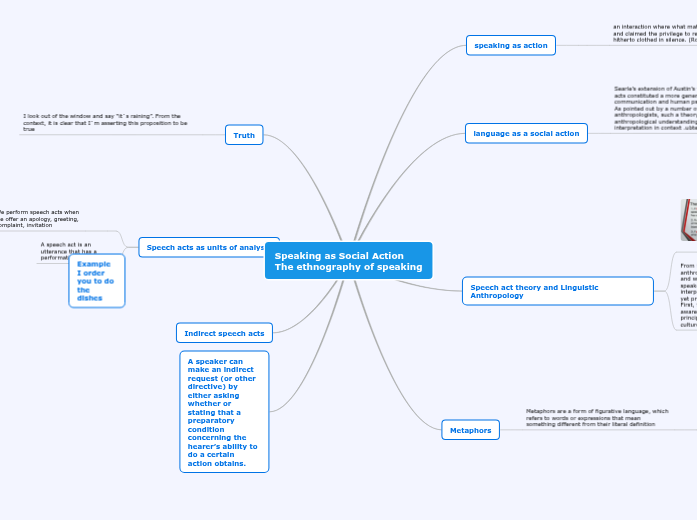 mona - Mind Map
