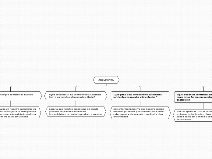 ARGUMENTA - Mind Map