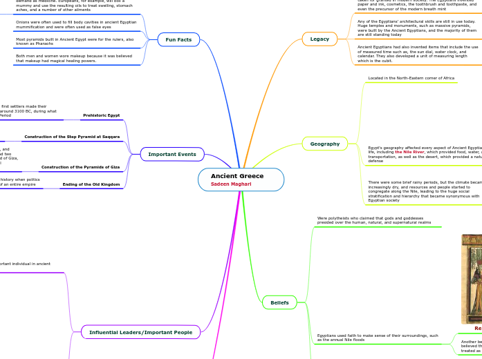 Ancient Greece ...- Mindmap