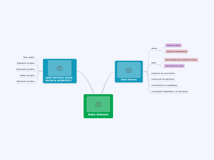 Data Science - Mind Map