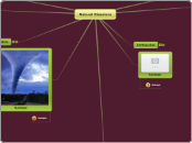 Natural Disasters - Mind Map