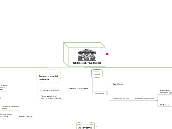 Esquema Neoliberalismo