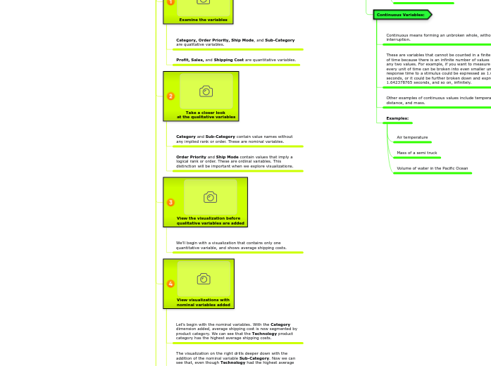 Exploring Variables and Field Types - Mind Map