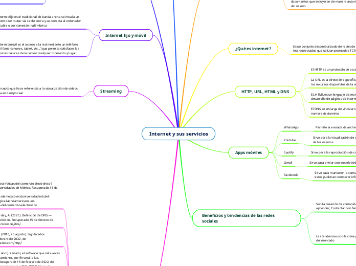 Internet y sus servicios - Mind Map