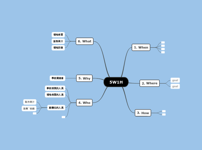 5W1H - Mind Map