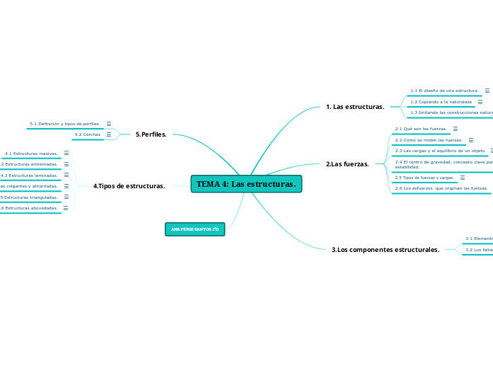 TEMA 4: Las estructuras. - Mind Map