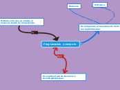 Programación y computo - Mind Map