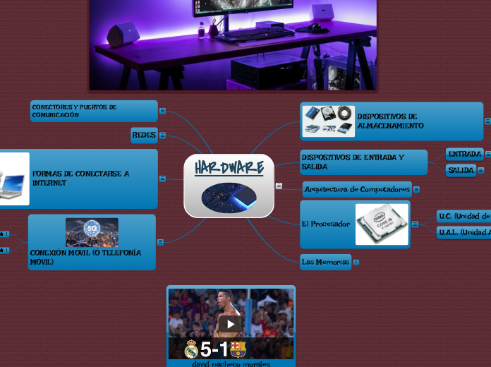 HARDWARE - Mind Map