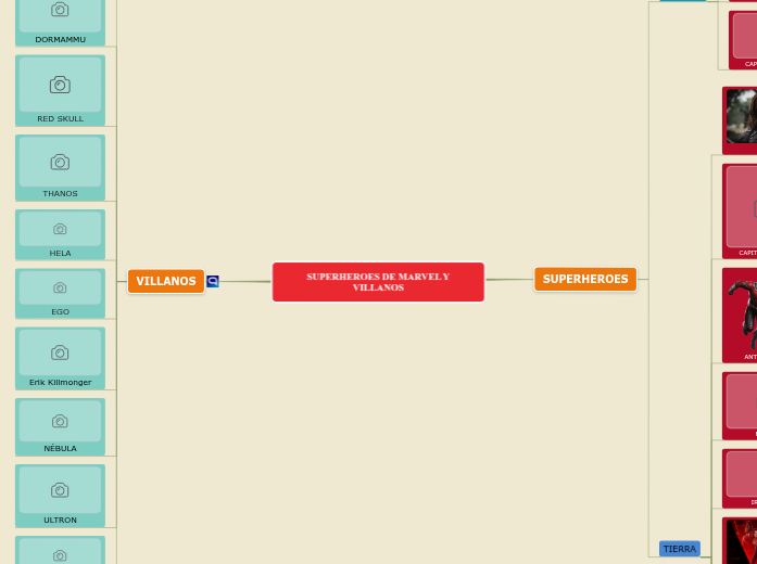SUPERHEROES DE MARVEL Y VILLANOS PRESENTAD...- Mind Map