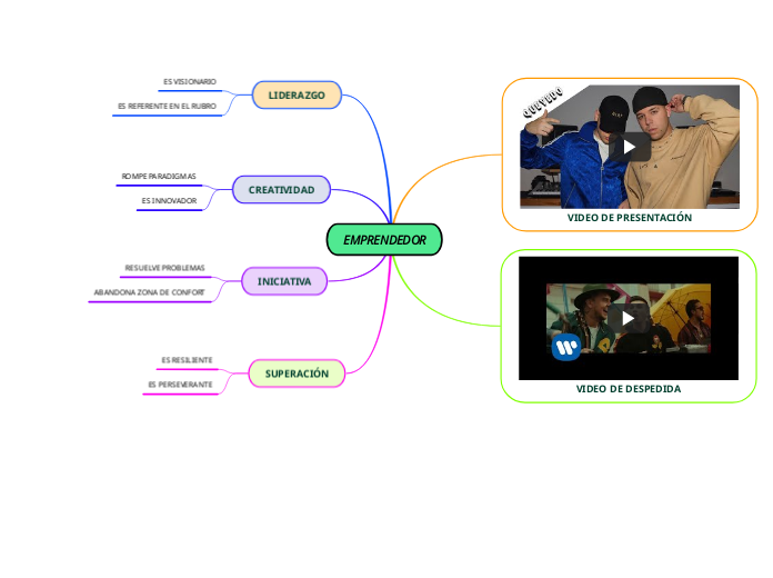 EMPRENDEDOR - Mind Map