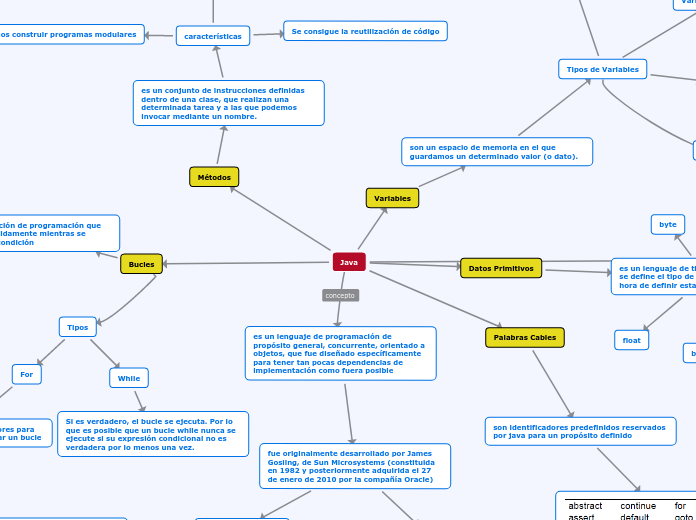 aspectos java copia - Mind Map