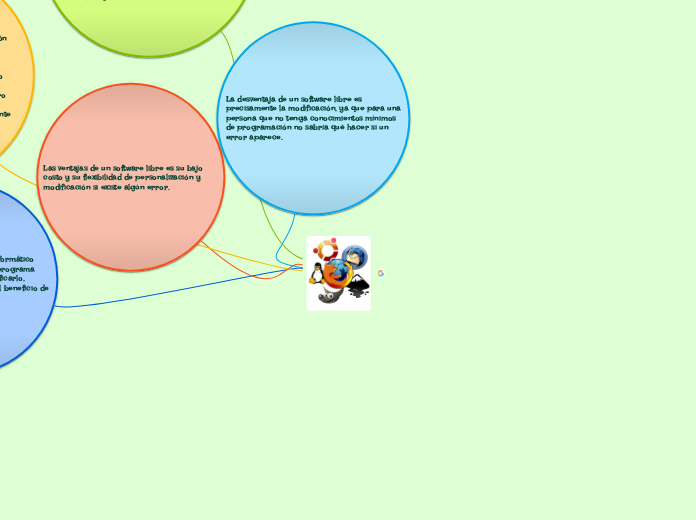 Baloon Brainstorming - Mind Map