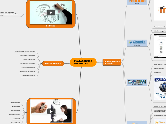 PLATAFORMAS VIRTUALES - Mind Map