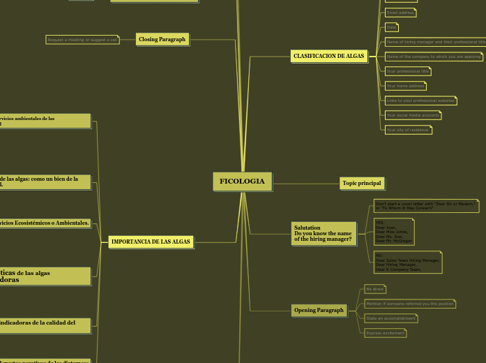 FICOLOGIA - Mind Map