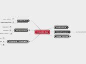 Probability Map - Mind Map