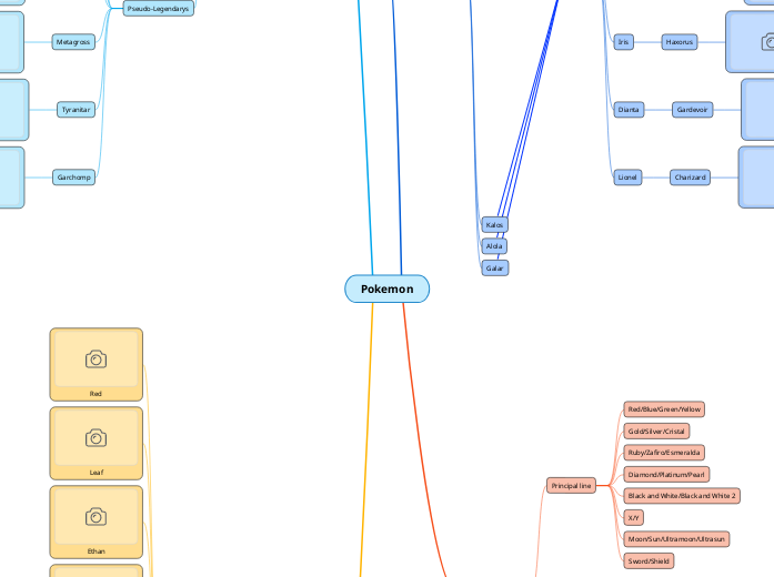Pokemon - Mind Map
