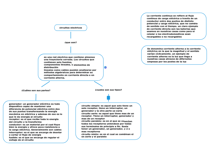 circuitos electricos - Mind Map