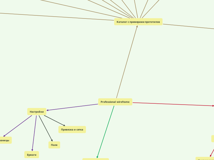 Professional wireframe - Mind Map
