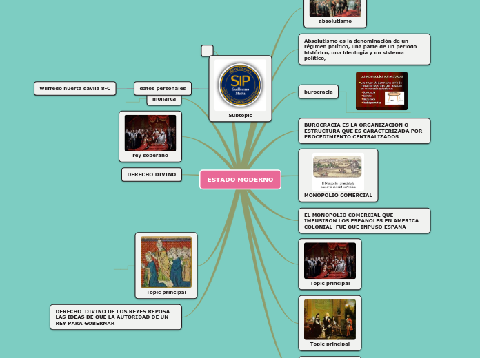 ESTADO MODERNO - Mind Map