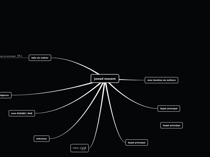jawad maxent - Mind Map