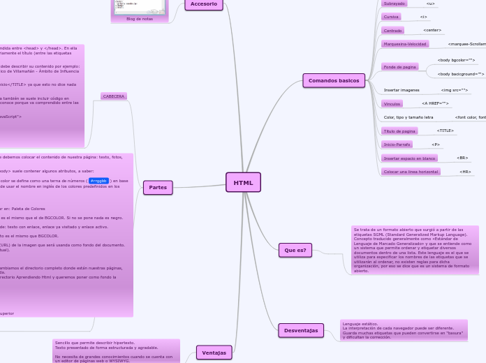 HTML - Mind Map