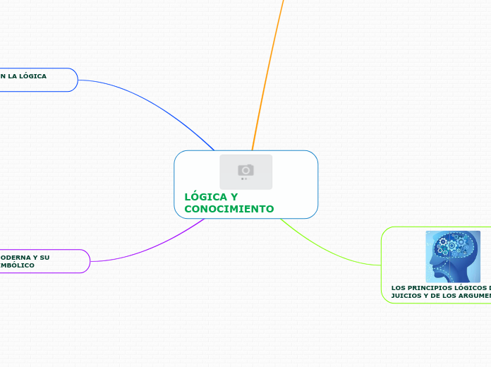 LÓGICA Y CONOCIMIENTO - Mindmap