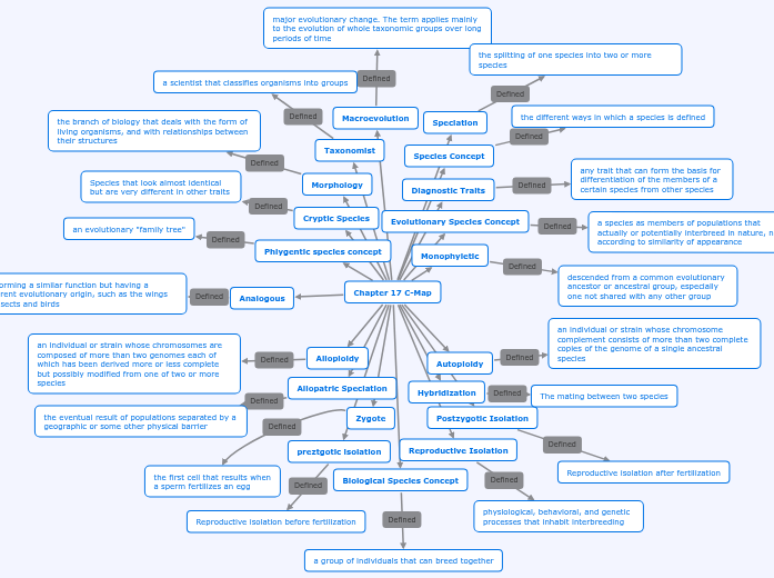 Chapter 17 C-Map - Mind Map