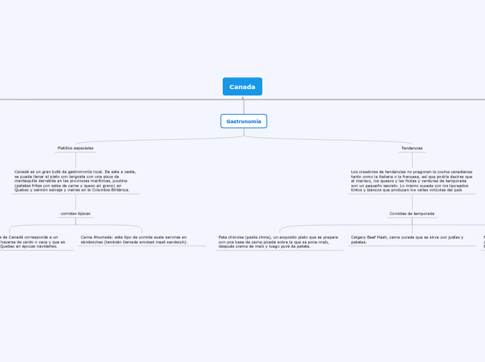 Canada - Mind Map