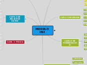 MODELO OSI - Mind Map